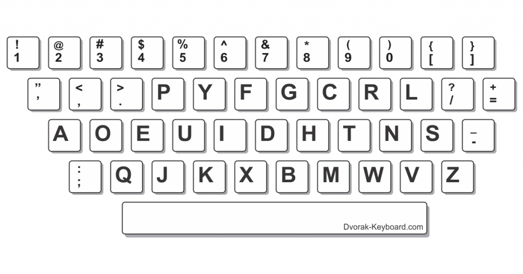 Dvorak Keyboard Category | This is True